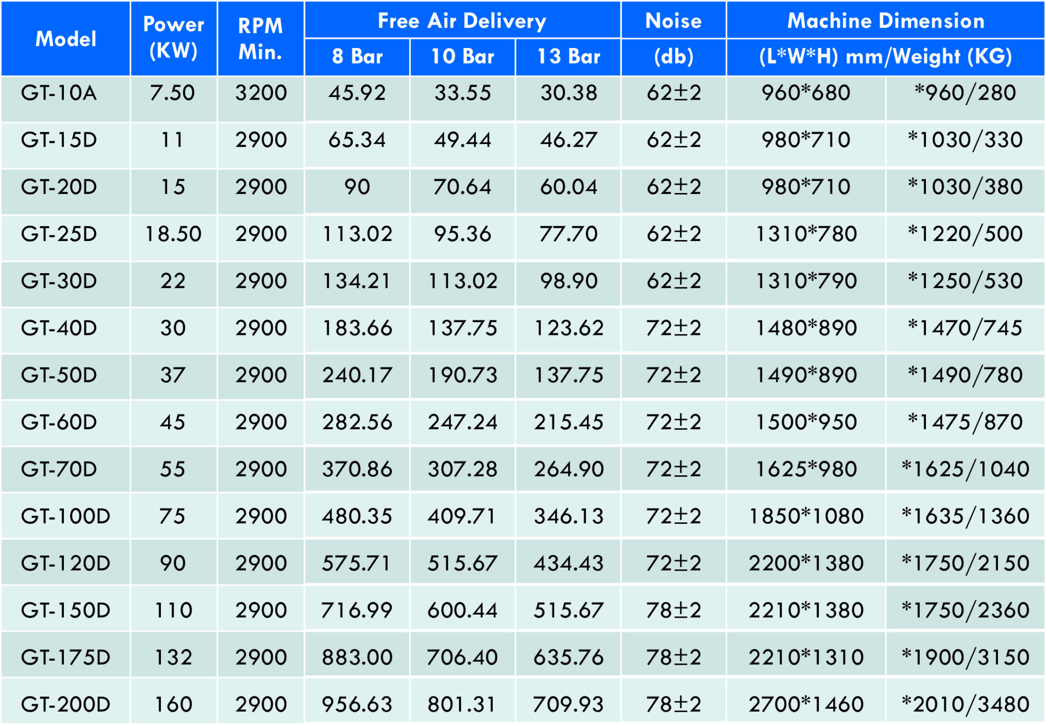 Rotary Air Screw Compressor – High-Efficiency Air Power
